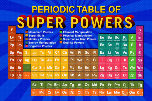 Laminated Periodic Table of Super Powers Blue Reference Chart Poster ...