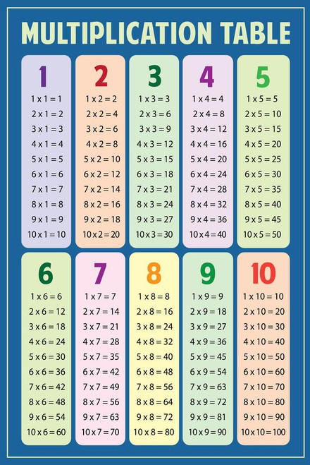 Math Multiplication Table Blue Educational Chart Classroom Decorations ...