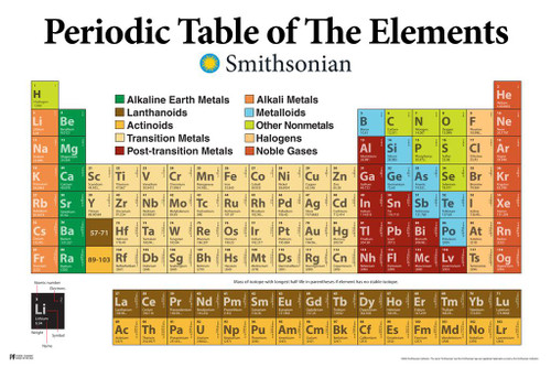 Smithsonian Museum Official Periodic Table Science Class Elements Chart ...