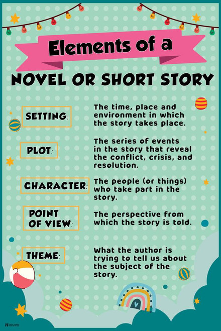 Laminated Elements of a Story Poster Literature Reading Poster For ...