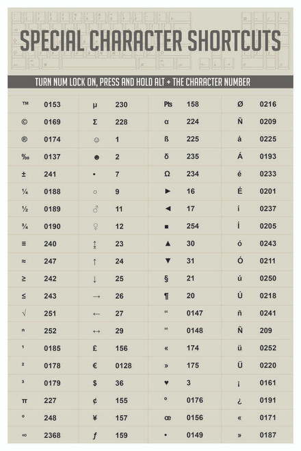 Laminated Keyboard Shortcuts Cheat Sheet Special Characters For ...