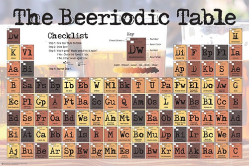 The Beeriodic Table Reference Chart of Beer Styles Cool Wall Decor Art ...