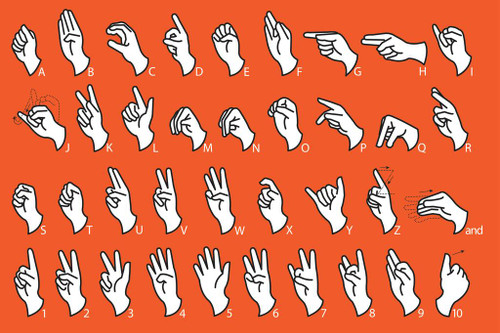 Laminated Language Alphabet ABC Communication Deaf Hard Hearing Hand ...