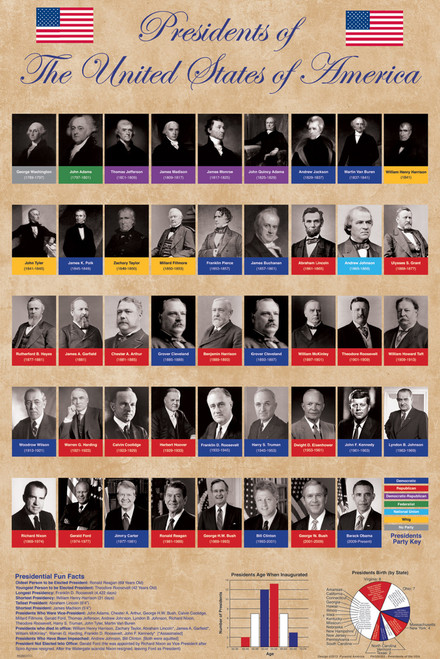 Presidents of The United States of America Classroom Chart Cool Wall ...