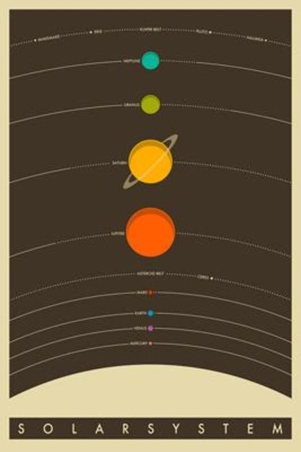 The Solar System Cool Wall Art Print Poster 24x36 - Poster Foundry