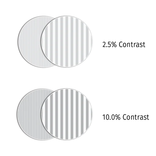 LEA GRATINGS® Low Contrast Test - accuspire