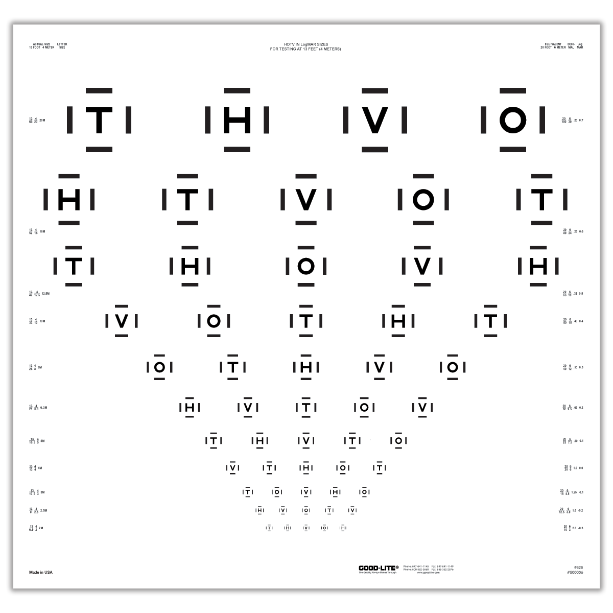 HOTV 50% Crowding Bar Chart for 13 feet (Scrambled) - accuspire