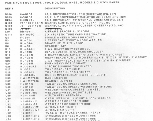 Part Diagrams - Rotary Cutters - Page 4 - HOWSE Implement