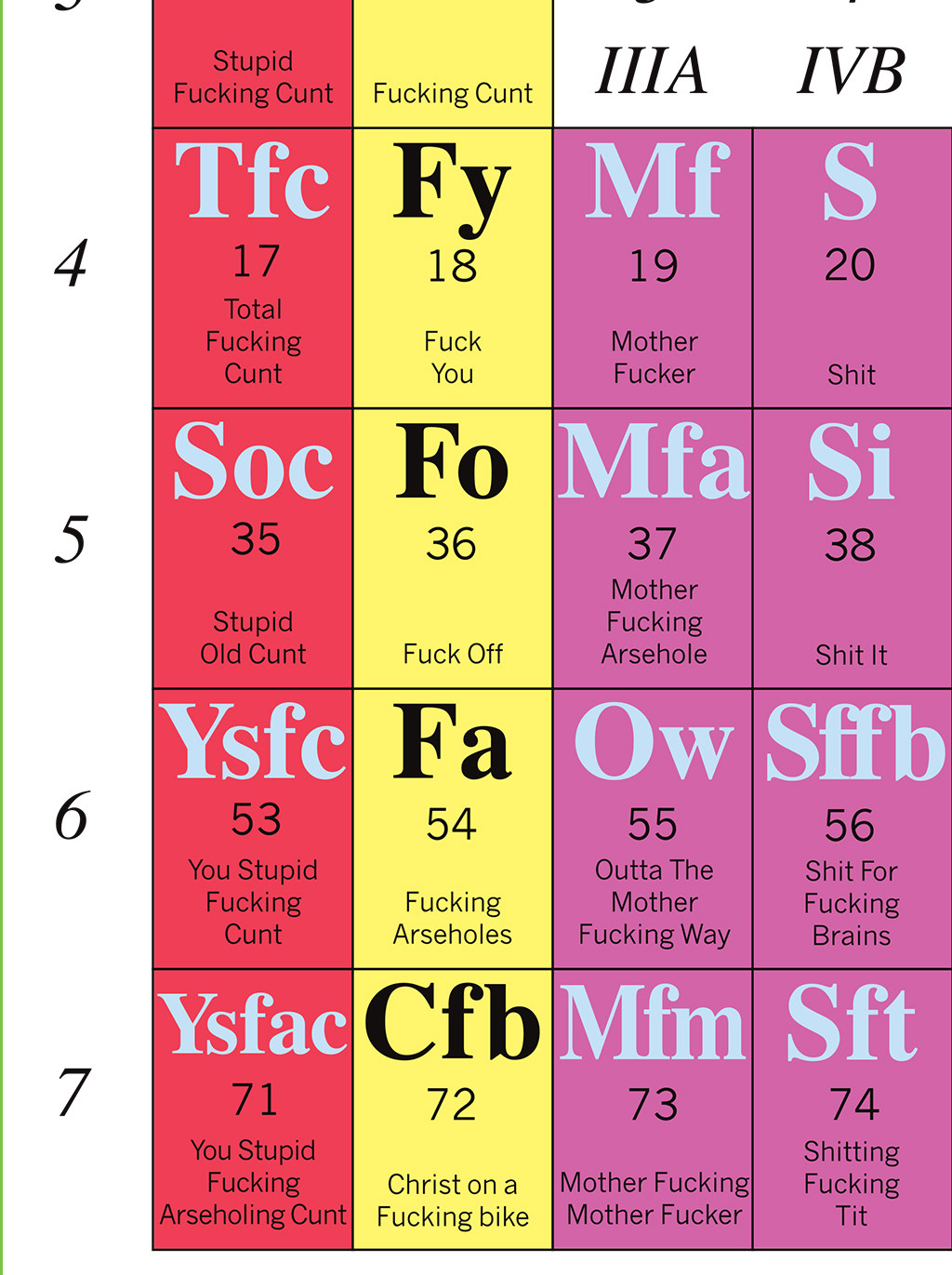 Rude Poster - Periodic Table Poster By Modern Toss