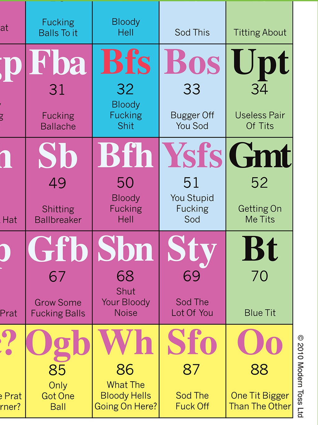 Rude Poster - Periodic Table Poster By Modern Toss | brainboxcandy.com