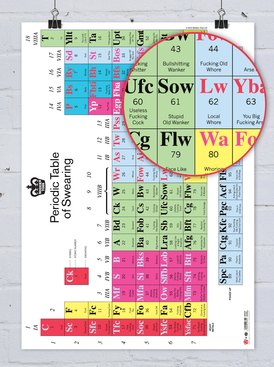 Rude Poster - Periodic Table Poster By Modern Toss | brainboxcandy.com