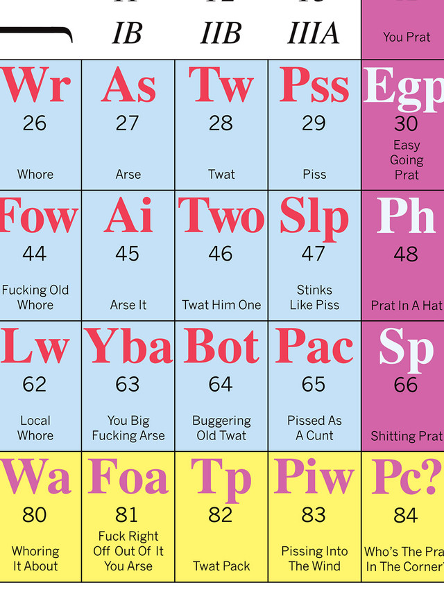 Rude Poster - Periodic Table Poster By Modern Toss