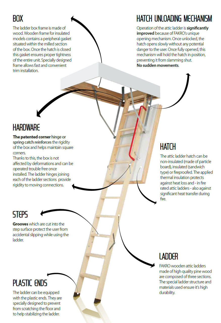 Fakro LMP 869331 Metal "Insulated" Attic Ladder | 22" x 56" Opening / 9 ...