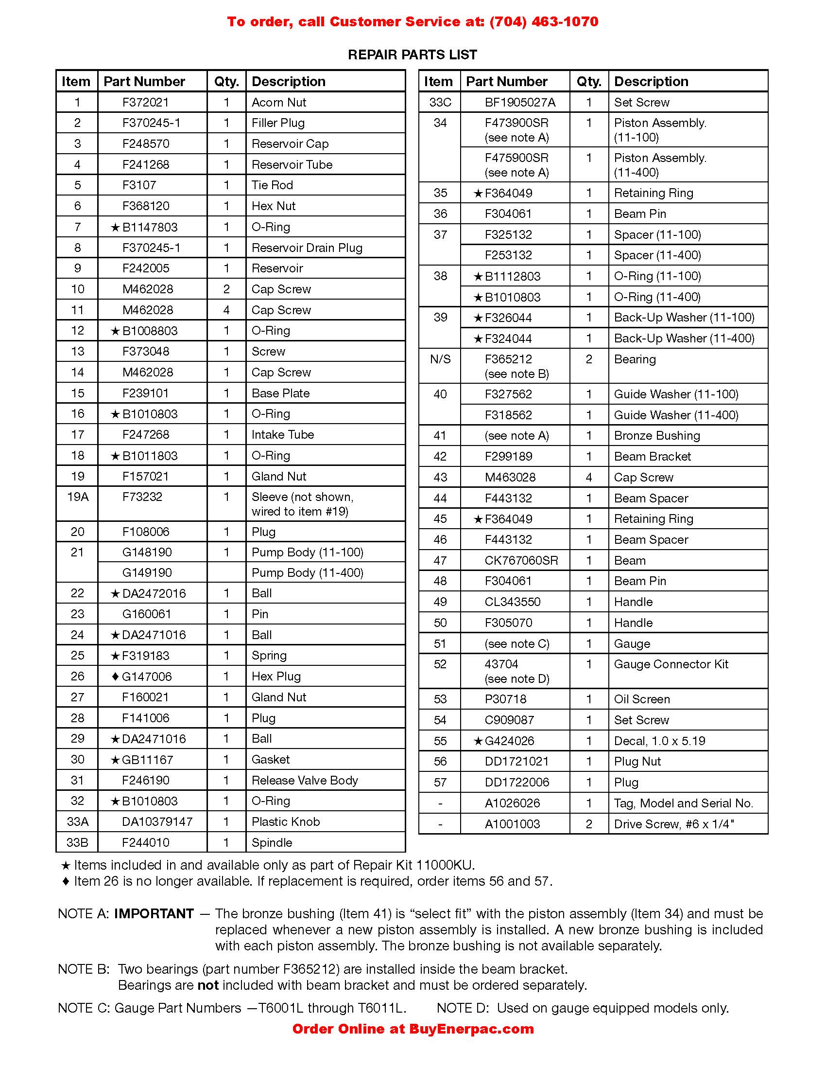 Get Your Enerpac 11000KU Repair Kit Now | BuyEnerpac.com