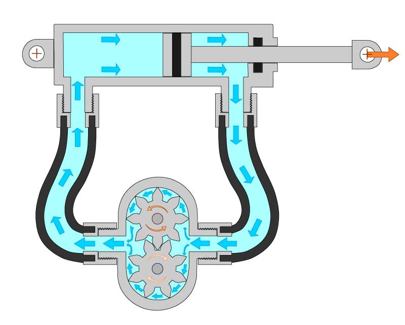 Unlocking the Benefits of a Hydraulic Pump: A Comprehensive Guide ...