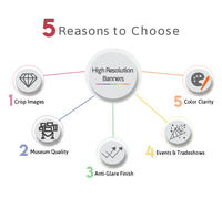 5 Reasons to Choose A High-Res Banner - Half Price Banners