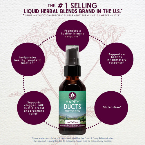 Happy Ducts Lactation Support tincture by Wishgarden - In His Hands ...