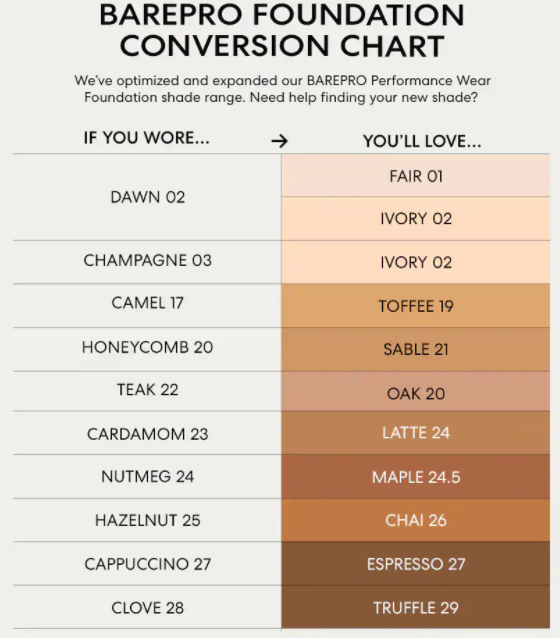 Bareminerals BAREPRO® PERFORMANCE WEAR LIQUID FOUNDATION SPF 20 ...