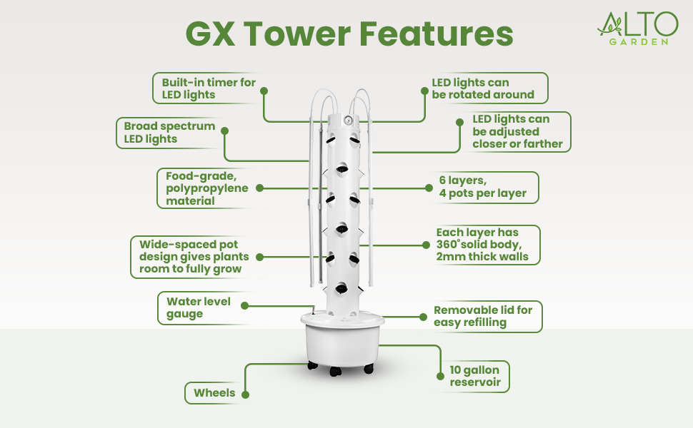 Hydroponic Tower & Grow Tower | ALTO Garden