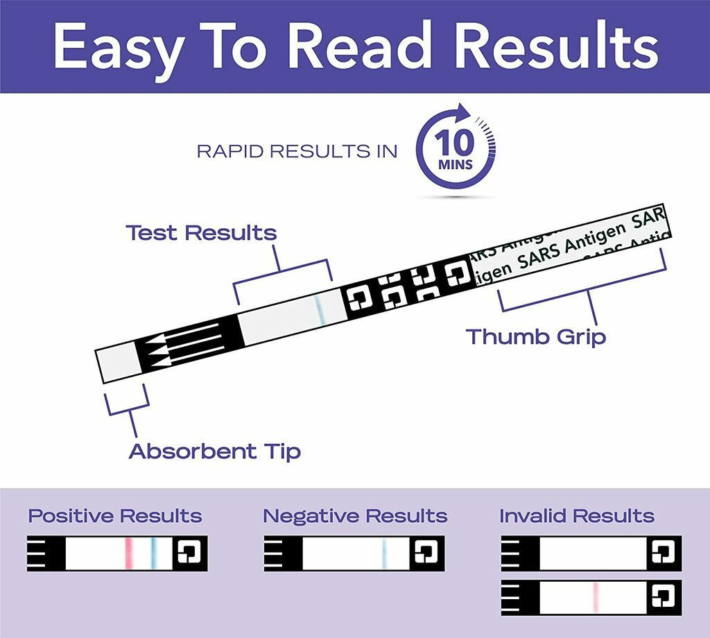 Quidel Quickvue 15001100 Sars Antigen Test