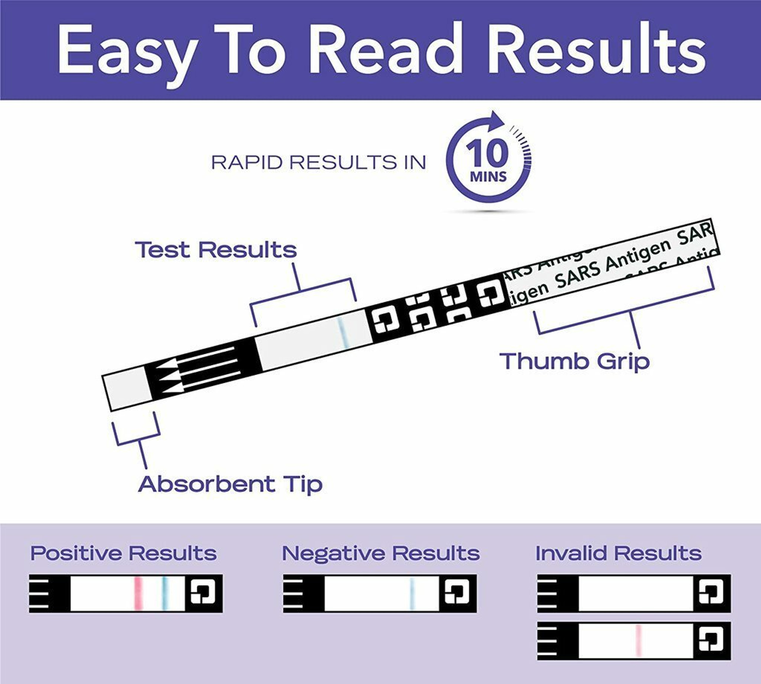 Quidel Quickvue 20428 Sars Antigen Test