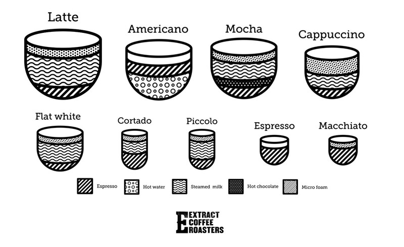 9 barista-style drinks to make at home - Extract Coffee Roasters