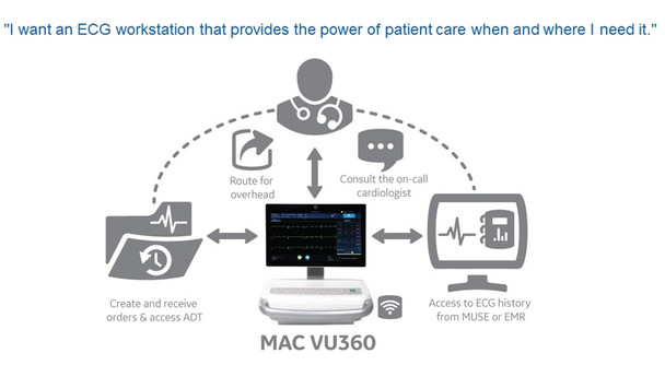 GE MAC VU360™ Resting ECG Workstation | Jaken Medical