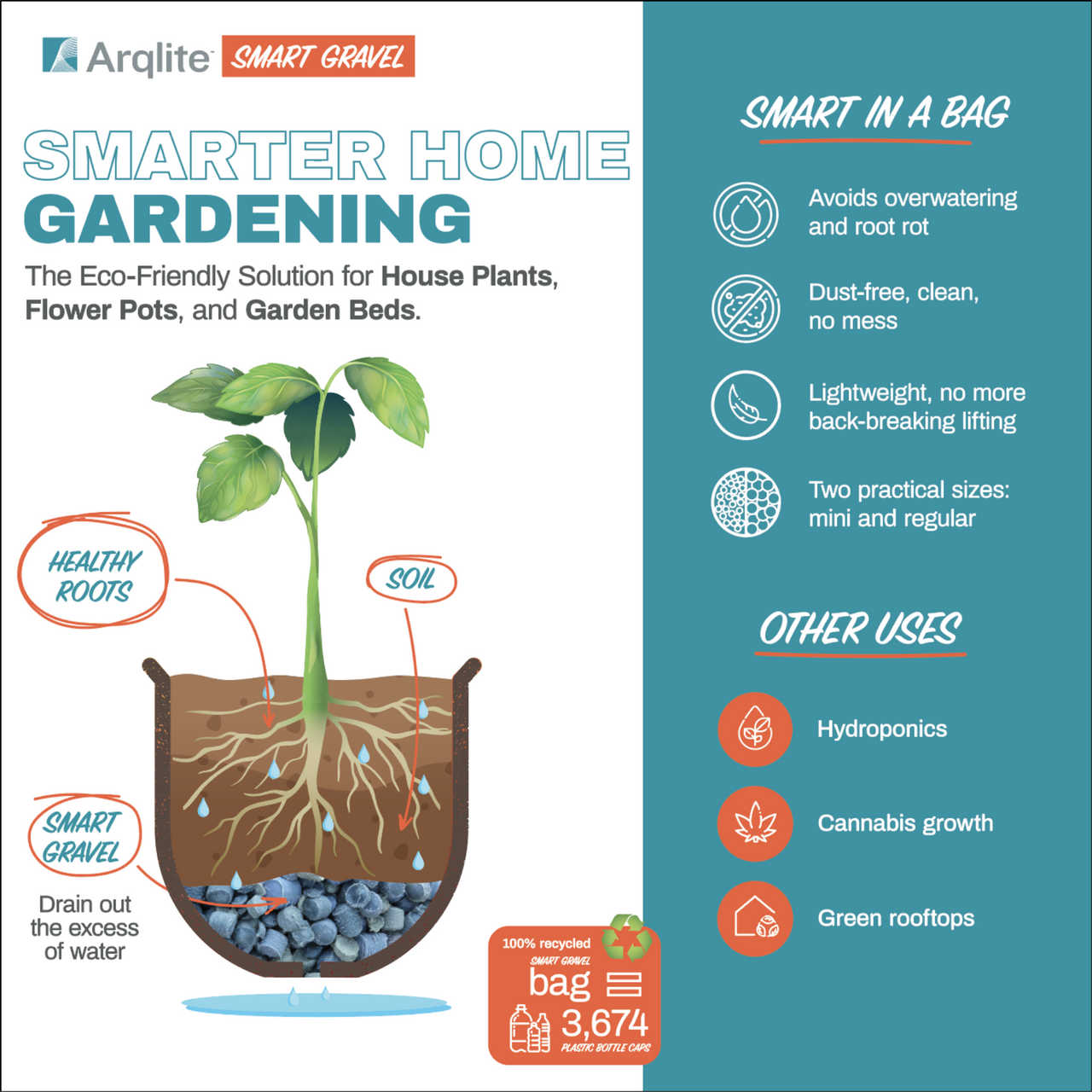 ARQLITE Smart Gravel Hydroponic Growth Media - Dust-Free, Reusable ...