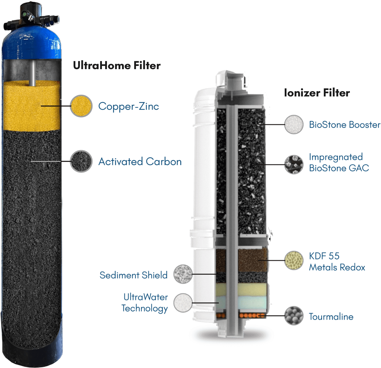 UltraWater™ Solutions