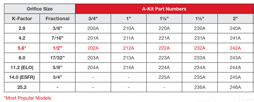 AGF Test and Drain | 1011A | TESTanDRAIN