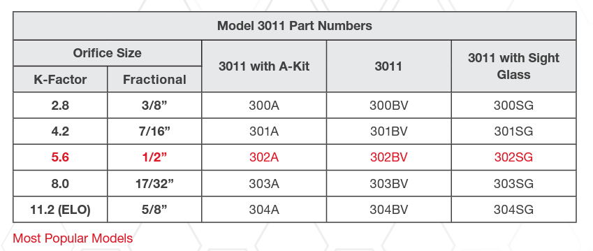 Inspectors Test Valve with Pressure Relief | Model 3011A