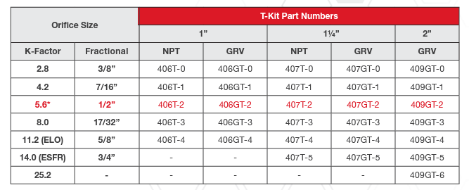 Test and Drain with Gauge | 2511T | TESTanDRAIN