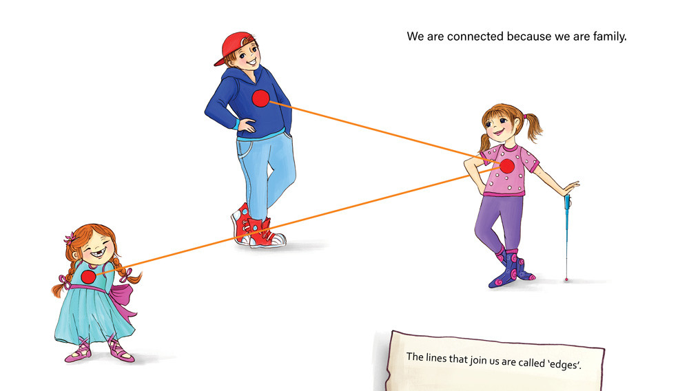 Connected