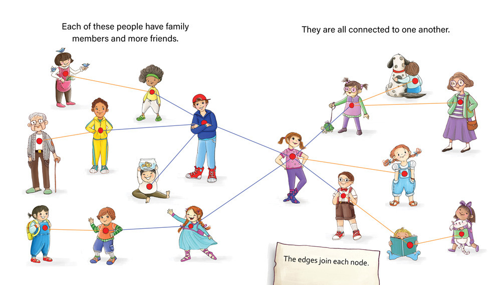 Connected