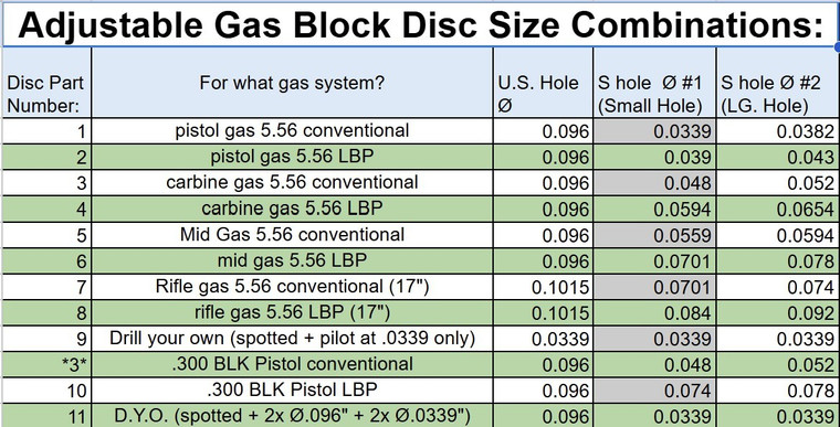 Adjustable Gas Block Regulator Plates
