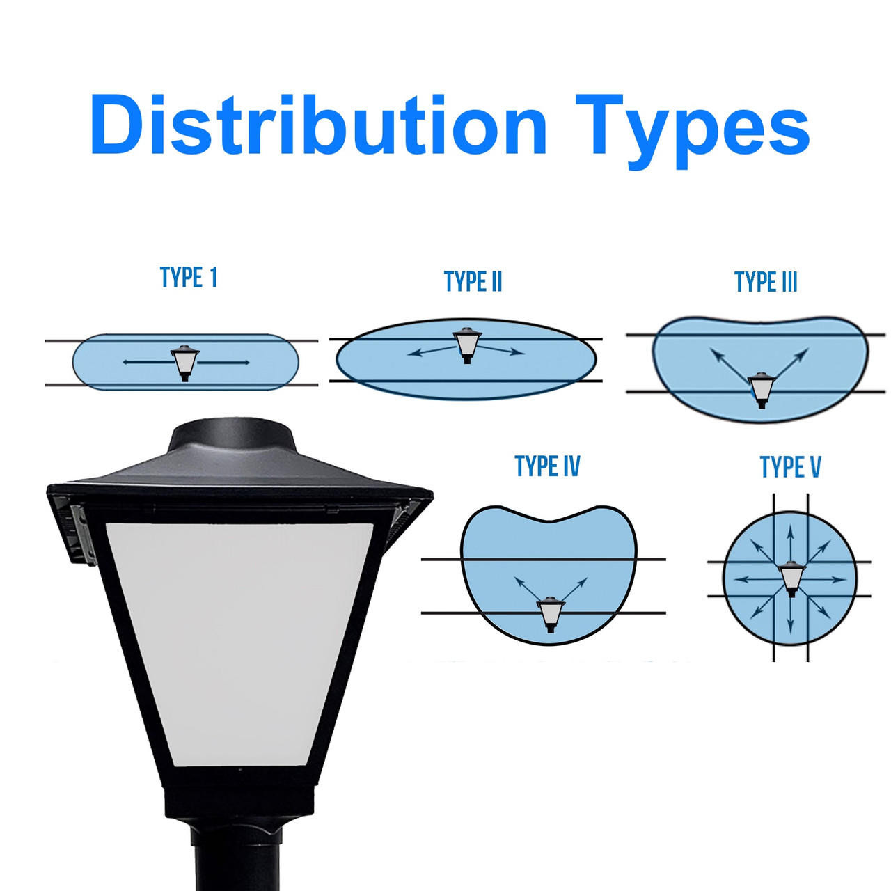 LBS Lighting | HR20Q LED Post Top Coach BAA Street Light