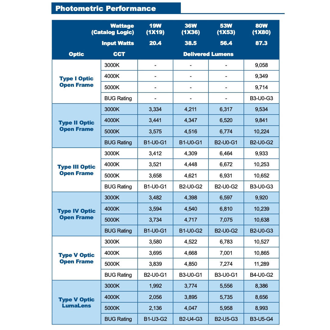 LBS Lighting | HR20Q LED Post Top Coach BAA Street Light
