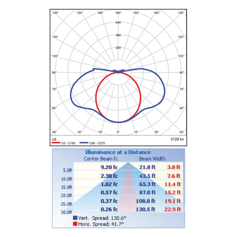 NaturaLED 7679 | 29W Vapor Tight Parking Light