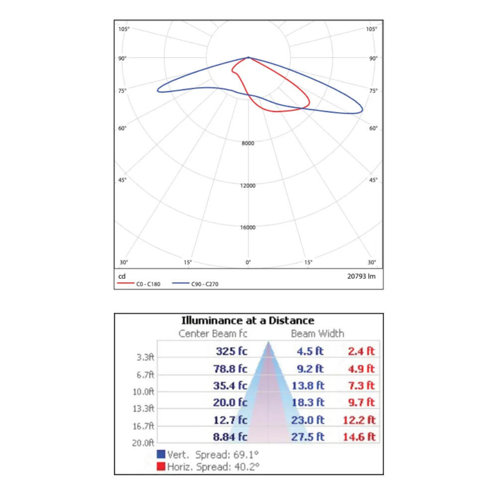 NaturaLED 9495 | 150W Compact Area Light