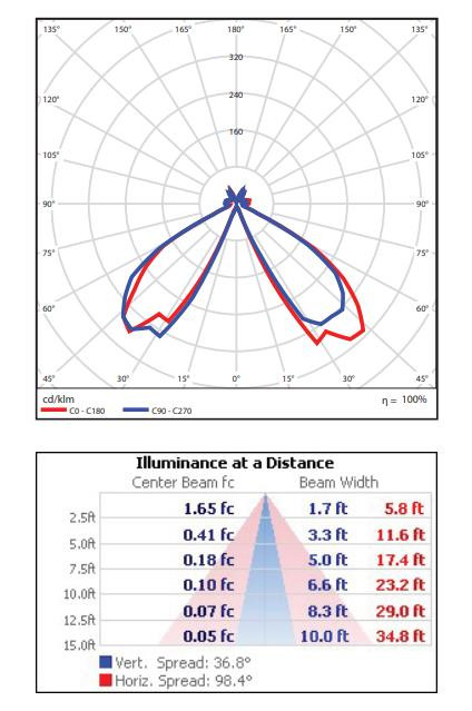 NaturaLED 9375 | Black LED Flat Cone Reflector Bollard Fixture