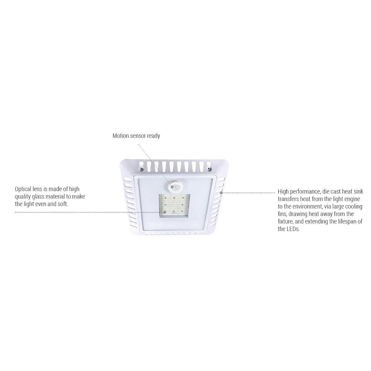 LED Canopy Light for Gas Stations | Waterproof | 5000K