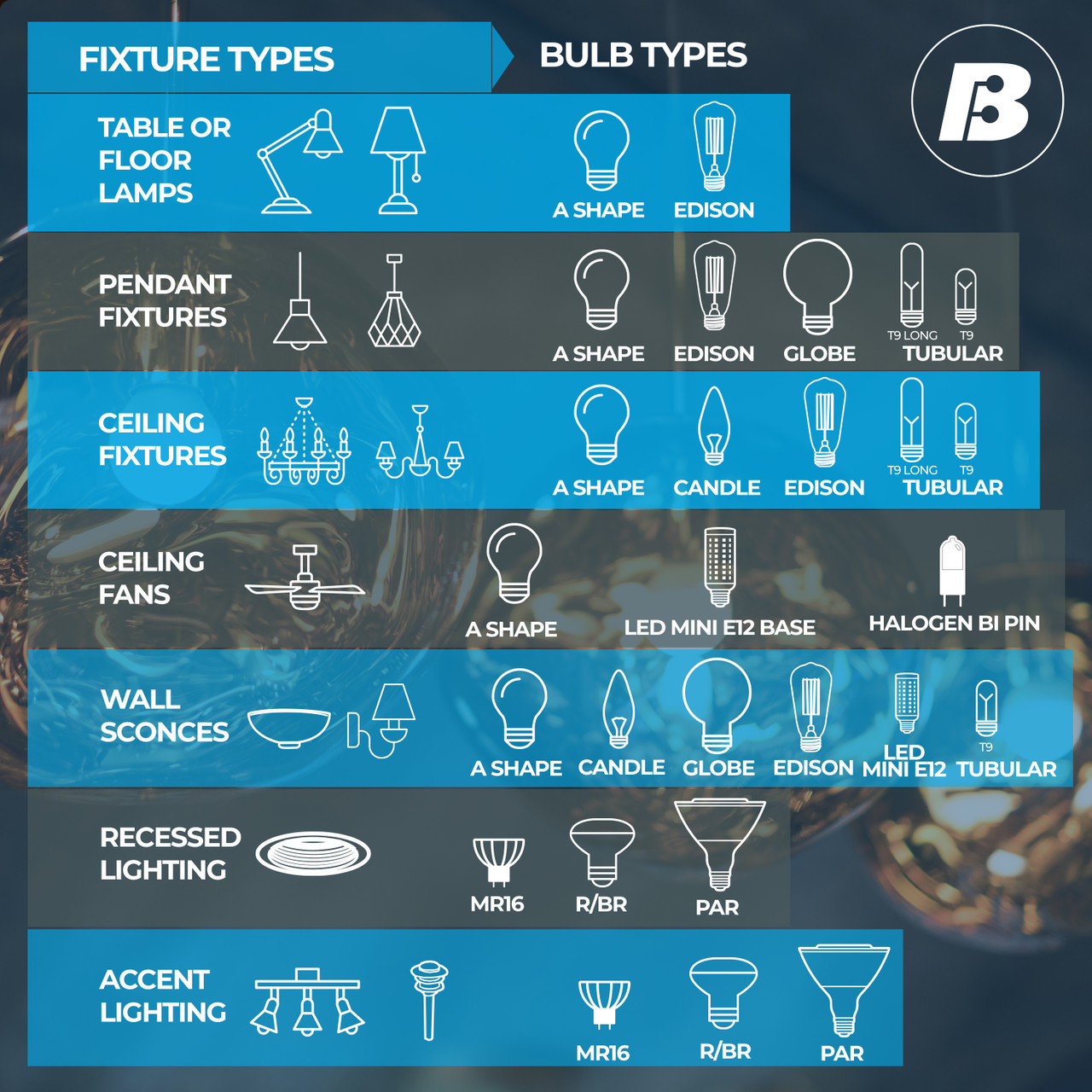 Bulbrite 614251 250W T10 Halogen Bulb | Instant-On