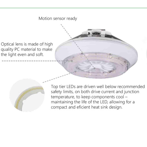 LED Emergency Battery Backup White Garage Canopy Fixture