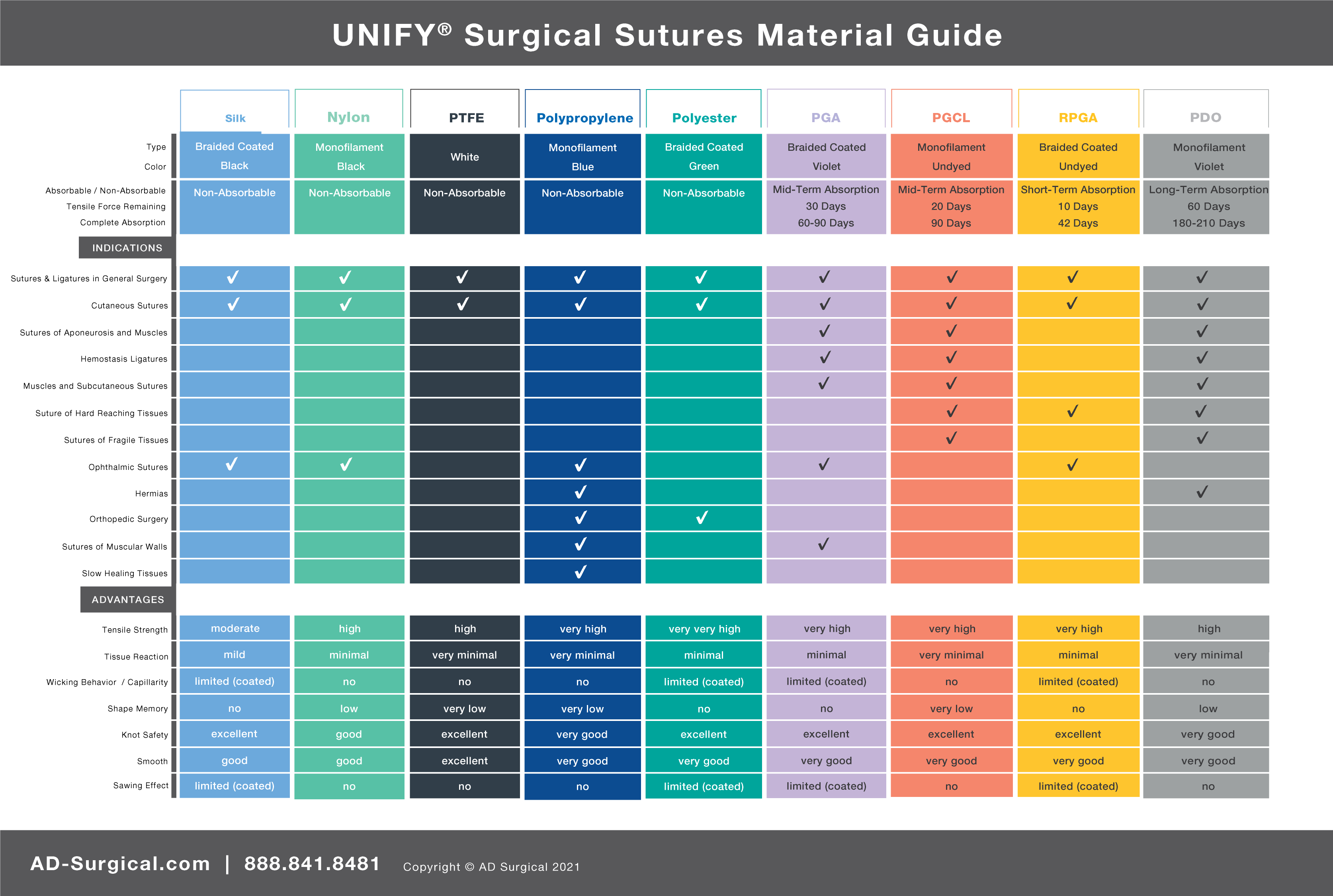UNIFY Surgical Sutures - Regular Surgical Sutures - Nylon Sutures - AD ...