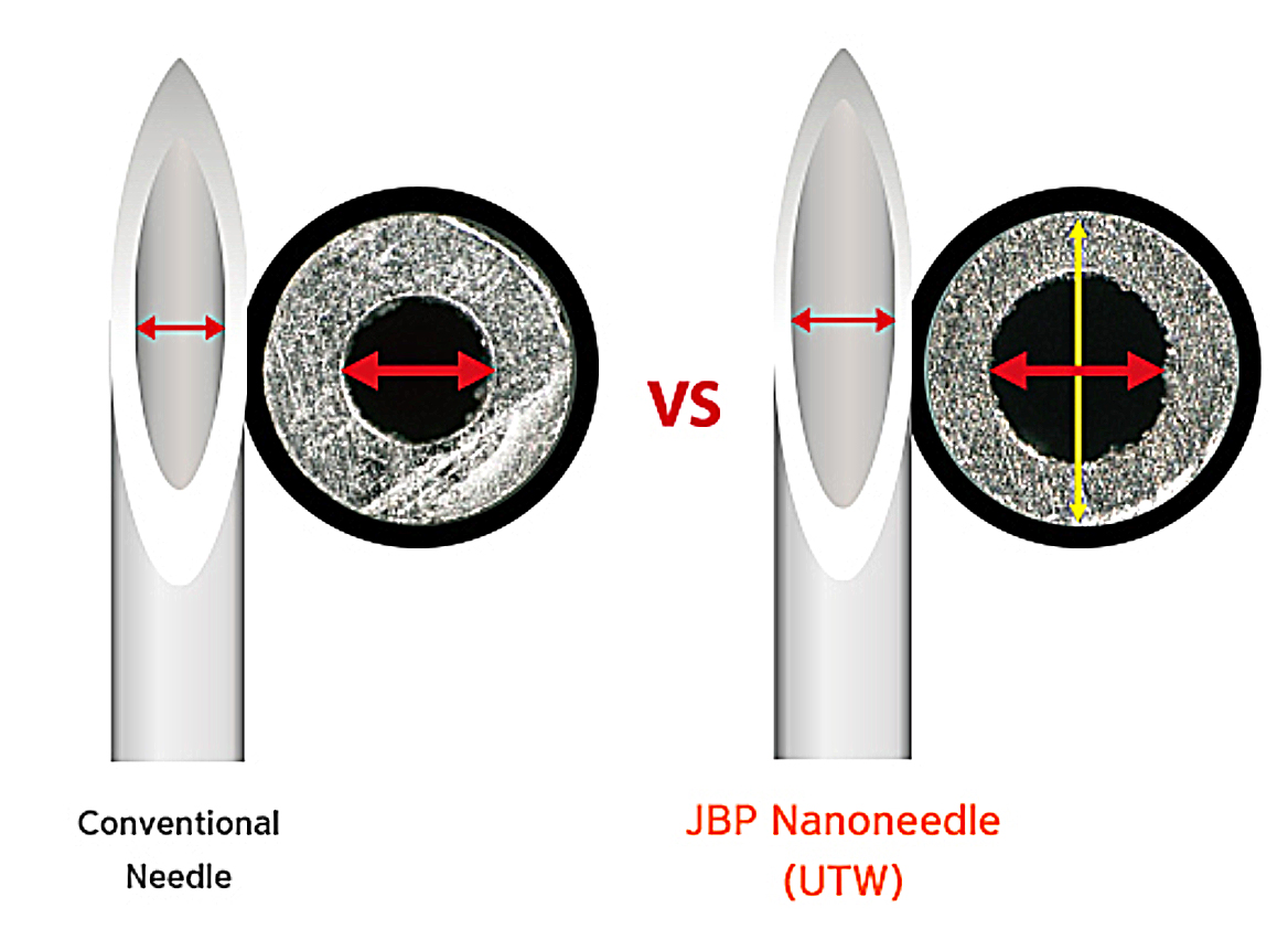 JBP Ultra-thin Wall Nanoneedles | AD Surgical