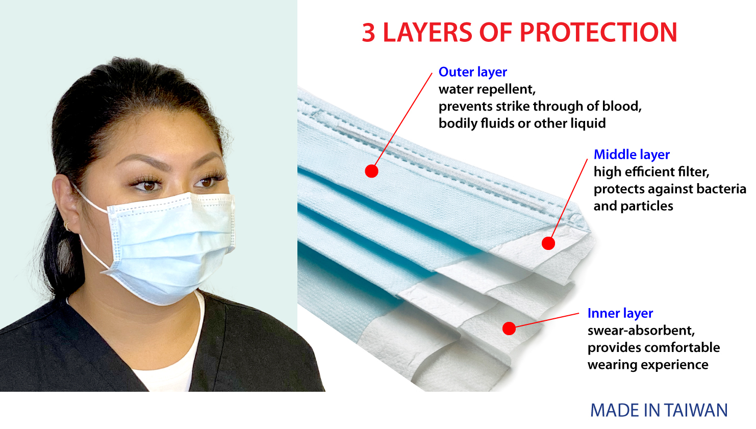 SUPERFIT Procedural Earloop Masks ( ASTM Level 2 ) | AD Surgical