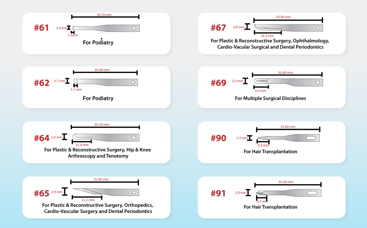 SHARD Microsurgical Blades | AD Surgical