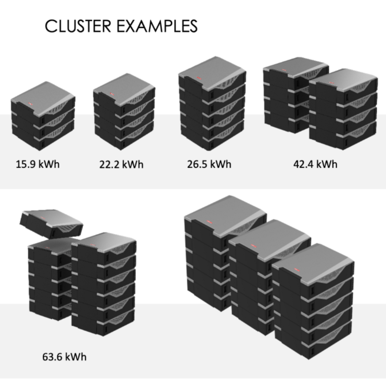 WECO 5K3 XP Dual – High & Low Voltage Lithium Battery | Nastech Solar