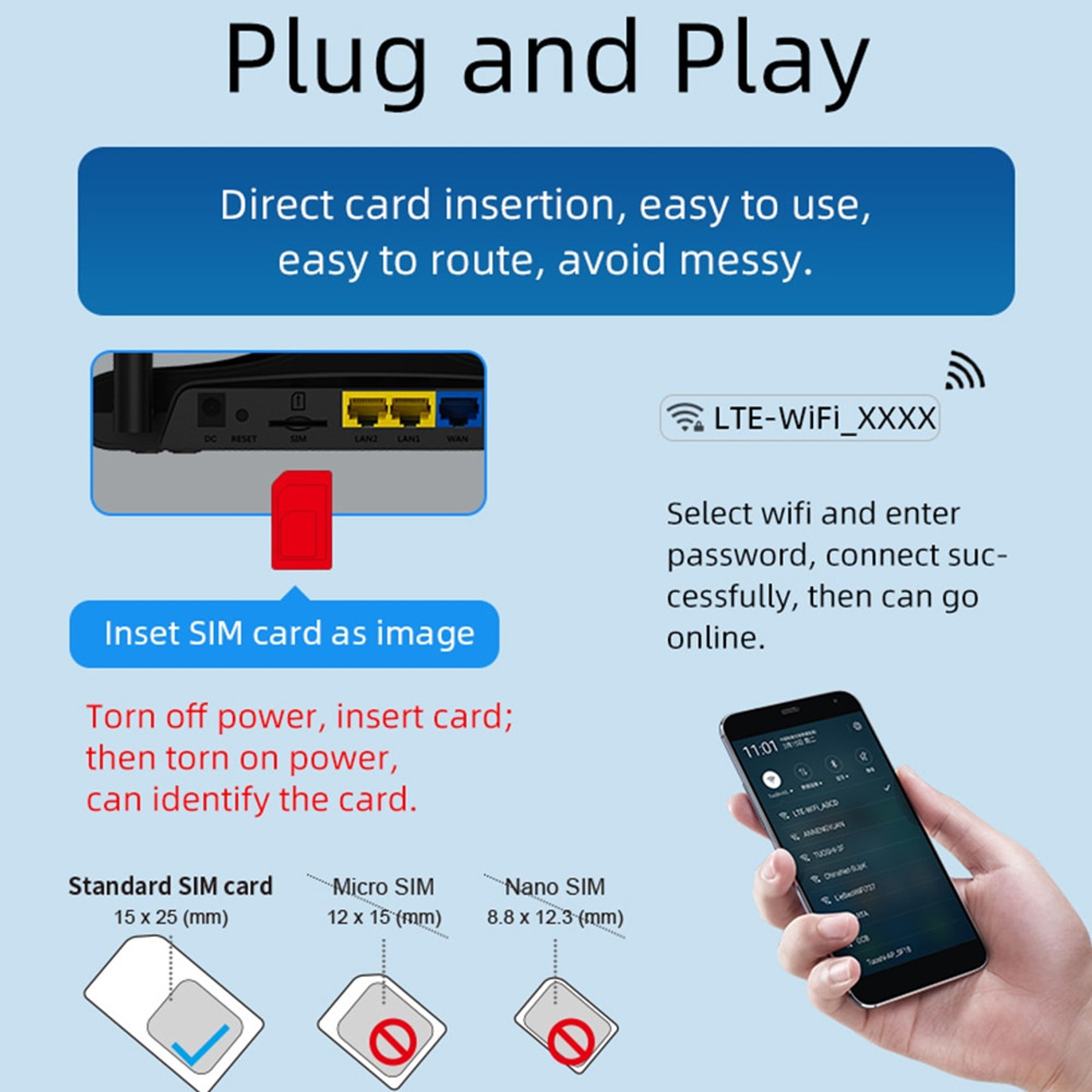 4G SIM Card WIFI Router 4G LTE CPE 300Mbps Wireless Router 32 Wifi Users 5G Mifi RJ45 LAN Indoor ...