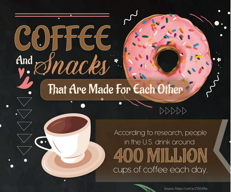 Coffee and Snacks that are made for each other - Red Bud Coffee & Tea